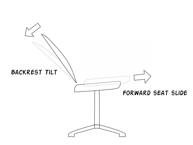 The Humanscale Diffrient World Chair, reviewed – Office Thrones